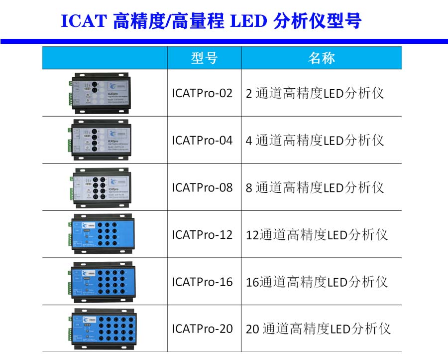 高精度LED分析仪 - 深圳市开腾科技有限公司