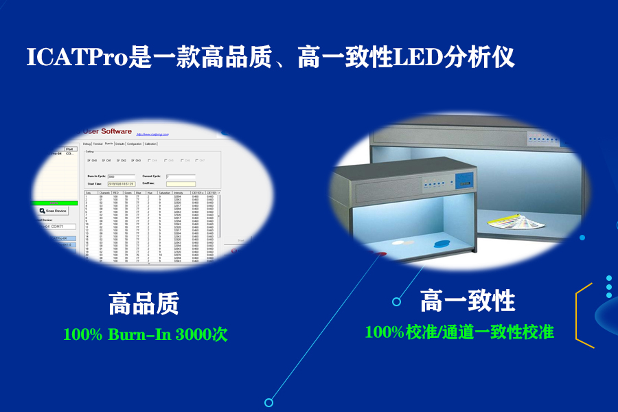 高精度LED分析仪 - 深圳市开腾科技有限公司