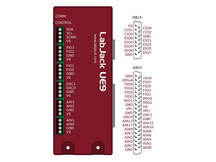 Labjack UE9(-Pro) ( 最早的Labjack USB及以太网 DAQ） - 深圳市开腾科技有限公司