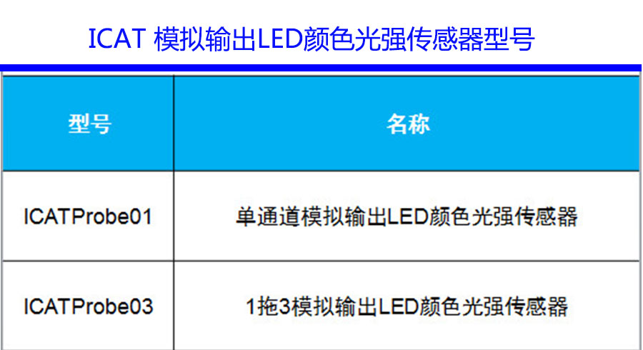 ICAT探头式LED颜色亮度传感器（模拟量输出） - 深圳市开腾科技有限公司