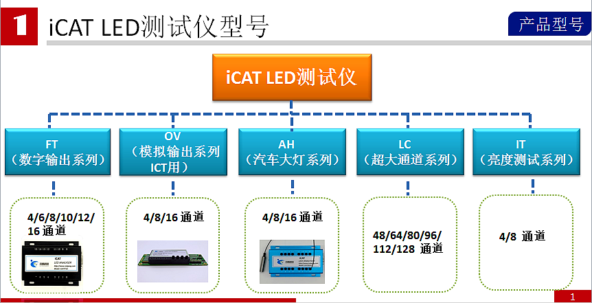 LED颜色亮度自动测试仪（测试系统版本） - LED测试仪、电子产品测试模组、电子产品测试解决方案